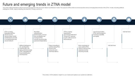 Future And Emerging Trends In Ztna Model Identity Defined Networking Ppt Powerpoint