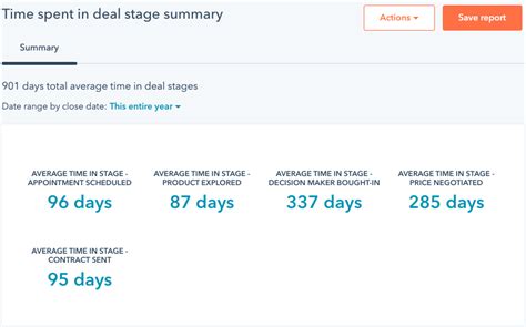 Sales Lead Optimization How To Nurture Leads Into Customers Sales Lead Optimization How To Nurture Leads Into Customers