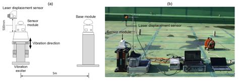Dynamic Displacement Estimation For Long Span Bridges Using Acceleration And Heuristically