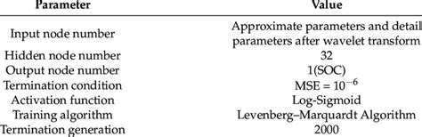 Training Parameters Of The Neural Network Download Scientific Diagram