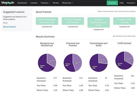Magoosh Mcat Review Is It Good