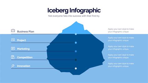Mckinsey 7s Model Infographic Presentation Template