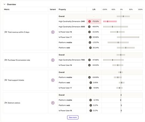 Property Analysis The Eppo Docs