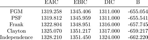 Real Data Bayesian Criteria Download Table