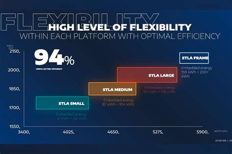 La Plate Forme Stla Small Des Futures Ds N°3 Et Peugeot 208 308 Sera Multi énergie
