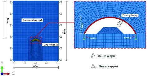 Finite Element Calculation Model Download Scientific Diagram