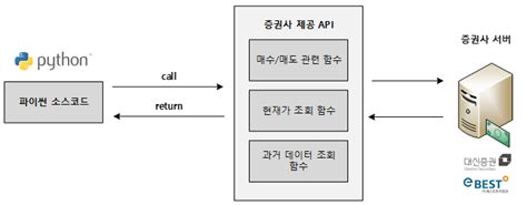 1 개발 환경 구축 파이썬으로 배우는 알고리즘 트레이딩 개정판 2쇄 1 개발 환경 구축 파이썬으로 배우는 알고리즘 트레이딩 개정판 2쇄