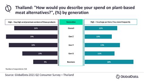 Thailand Ap Adoption Graph2 Asian Agribiz
