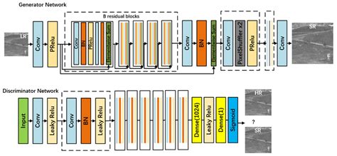 Yolo Sase An Improved Yolo Algorithm For The Small Targets Detection