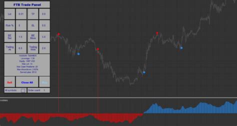 Profitable Mt5 Trend Indicators Download Fx141 Com
