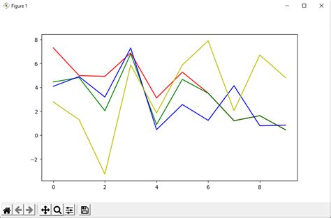 Github Ryngrg Reinforcementlearning Solutions To Exercise Of Reinforcement Learning An