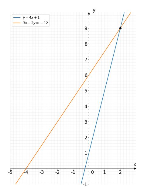 Solved Use The Drawing Tools To Form The Correct Answer On The