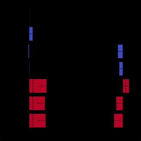 The Calculated Effect Of The Listed Mutations On The Binding Free