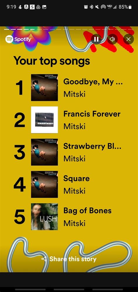 Spotify Wrap 🗣 Rmitski