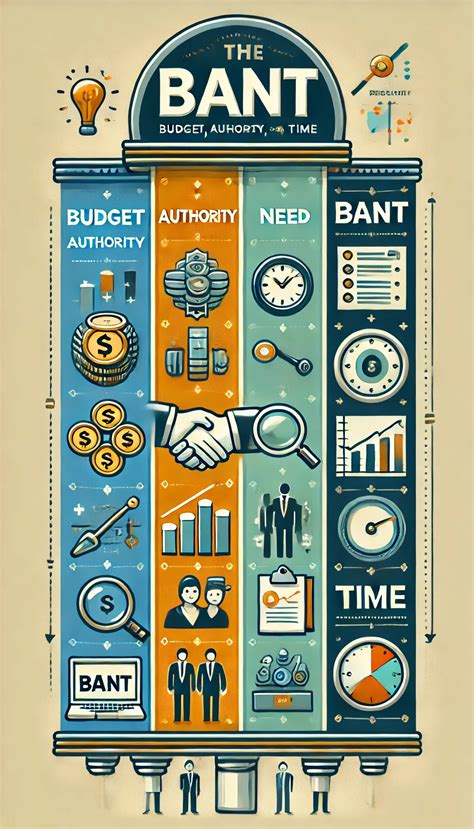 Quickcheck Your Deal With Bant In Less Than 30 Seconds Sales Managers Corner