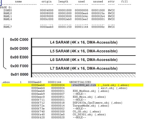 tms320f28335 issue of errata memory prefetching beyond valid memory