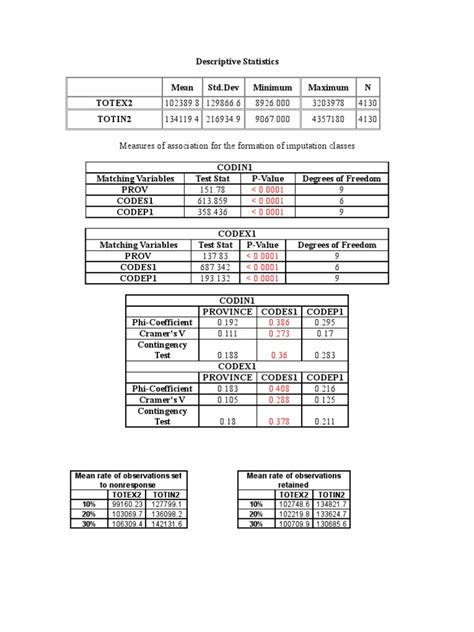 Appendix Pdf Errors And Residuals Analysis Of Variance