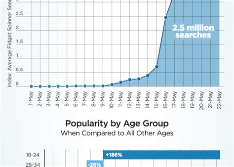 Pornhub Insights Maxim