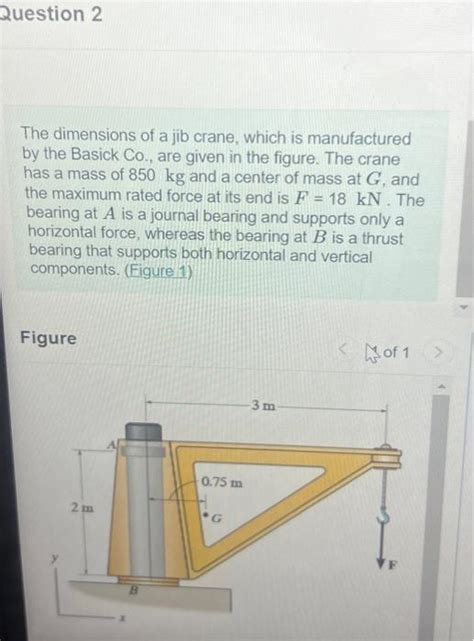 Solved The Dimensions Of A Jib Crane Which Is Manufactured