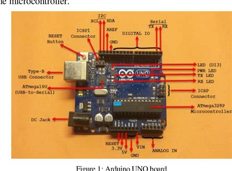 Figure 1 From Design And Implement A Wireless Temperature Monitoring System Using Noncontact Ir