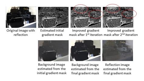 Robust Reflection Removal Based On Light Field Imaging Ir Dr Daniel P K Lun 倫栢江博士