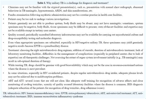 Challenges In The Diagnosis And Treatment Of Miliary Tuberculosis Indian Journal Of Medical Research