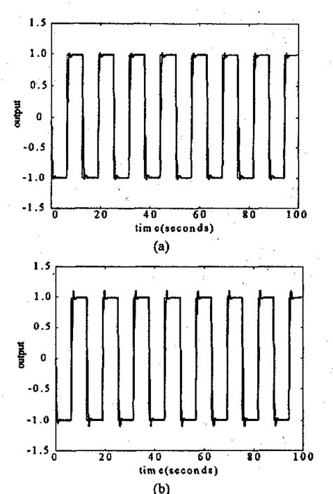 Figure 1 From Adaptive Predictive Control Based On Wavelet