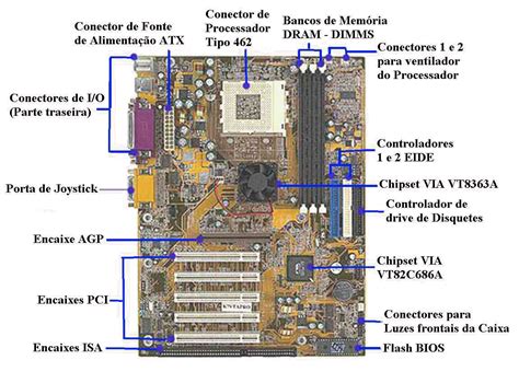 Tipos De Placa Mae De Computador