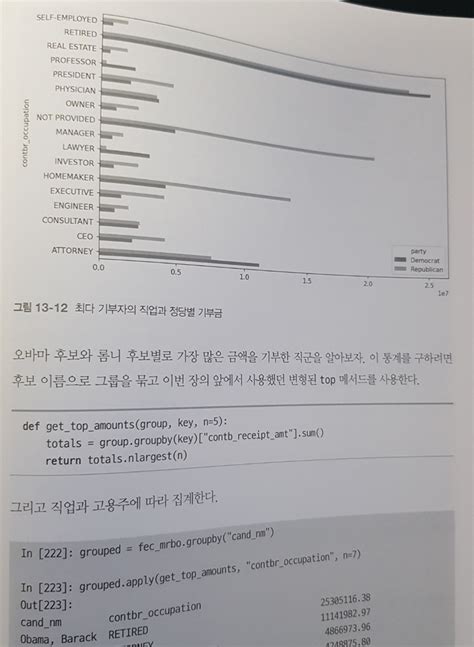 파이썬 라이브러리를 활용한 데이터 분석 3판