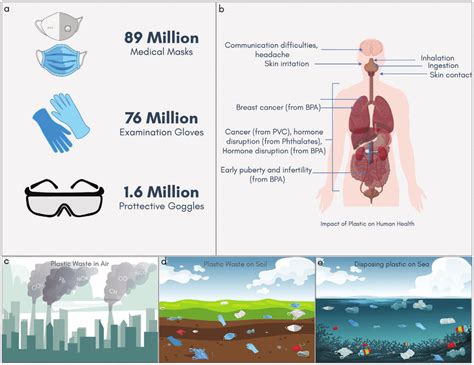 Ppe And Health The Hidden Cost Of Plastic Based Ppe Waste A