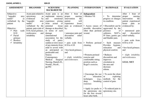 Solution Ncp Acute Pain Risk For Infection Risk For Bleeding Studypool
