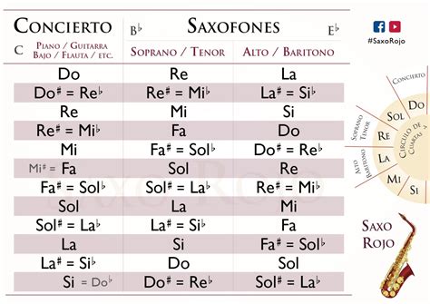 Descubre Las Notas Del Saxofón Alto Guía Completa Para Principiantes