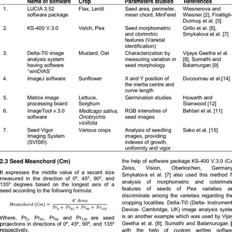 Pdf Image Analysis A Modern Approach To Seed Quality Testing