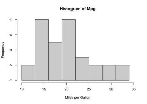 R语言与统计应用25春 L3code