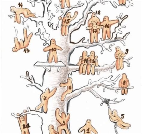 The Blob Tree Fun Reflection Tool To Explore Feelings