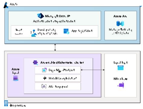 Edge Rag 部署概述 Azure Arc Microsoft Learn