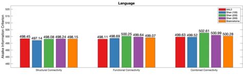 Aic Model Evidence For Sc Fc And Cc Models Of Self Regulation Download Scientific Diagram