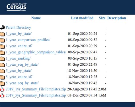 Census Data By Zip Code