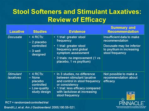 Difference Between Laxative And Diuretic Compare The 41 Off