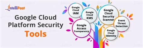 Google Cloud GCP Security Best Practices And Security Tools