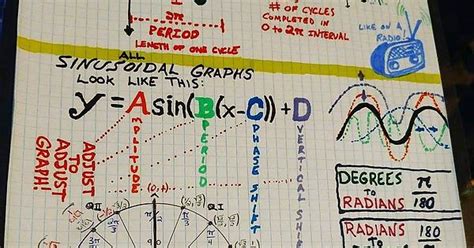 A Cheat Sheet For Sine Waves Album On Imgur