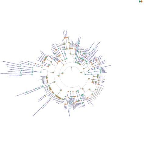 Figure S2 Visualization Of The Taxonomic Profiles Of Tools With