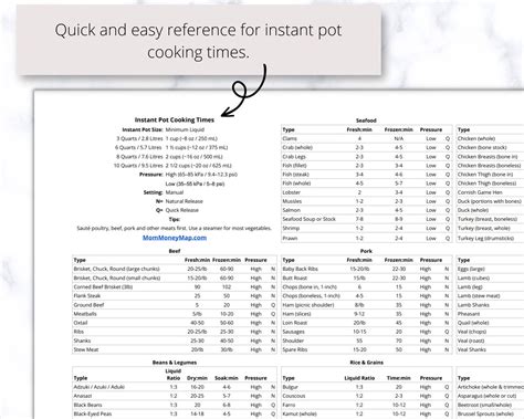 Instant Pot Cooking Times Printable Pdf Instant Pot Cheat Sheet