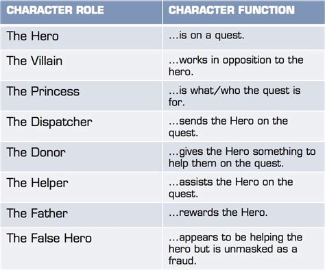 Basic Skills Coleshill Media Site 2 0