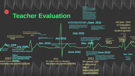 Teacher Evaluation Timeline By Brittany Hunt On Prezi