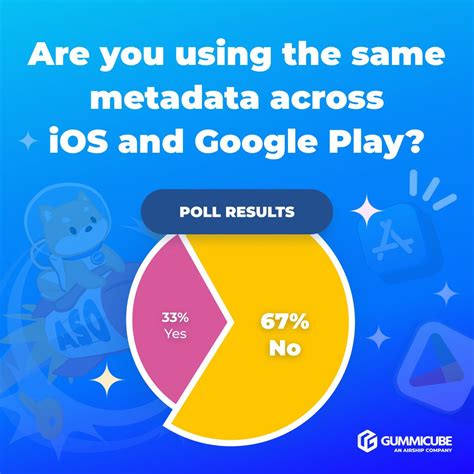 Our Data Shows That 33 Of App Developers Are Using The Same Metadata