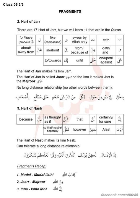 Learn Arabic With Nouman Ali Khan Class 05