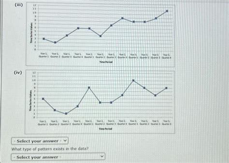 Solved Consider The Following Time Series Data A Choose