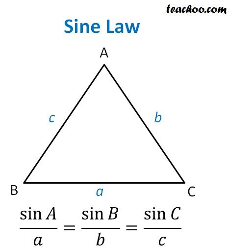 Law Of Sine Sine Law With Examples And Proof Teachoo