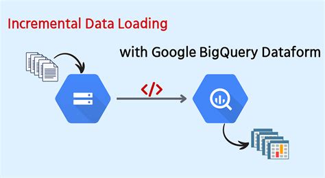 Advanced Sql Bigquery And Airflow Best Practices In Gcp By